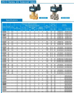 ZS-O Solenoid Valve - Ningbo Airkert Machinery Co., Ltd