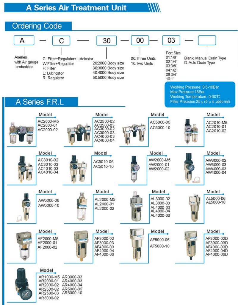 AC2000 FRL - Ningbo Airkert Machinery Co., Ltd