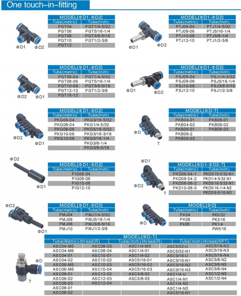 One Touch In Fittings - Ningbo Airkert Machinery Co., Ltd