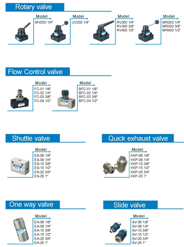 Hand Rotary Valve - Ningbo Airkert Machinery Co., Ltd