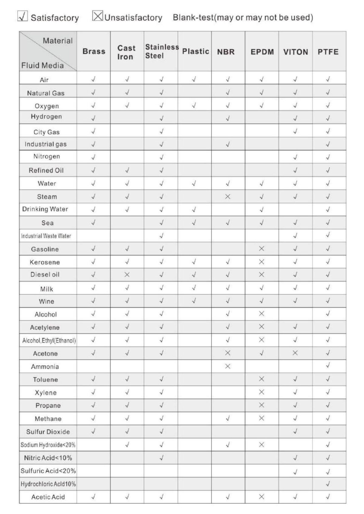 How to choose solenoid valve sealing material - Ningbo Airkert ...