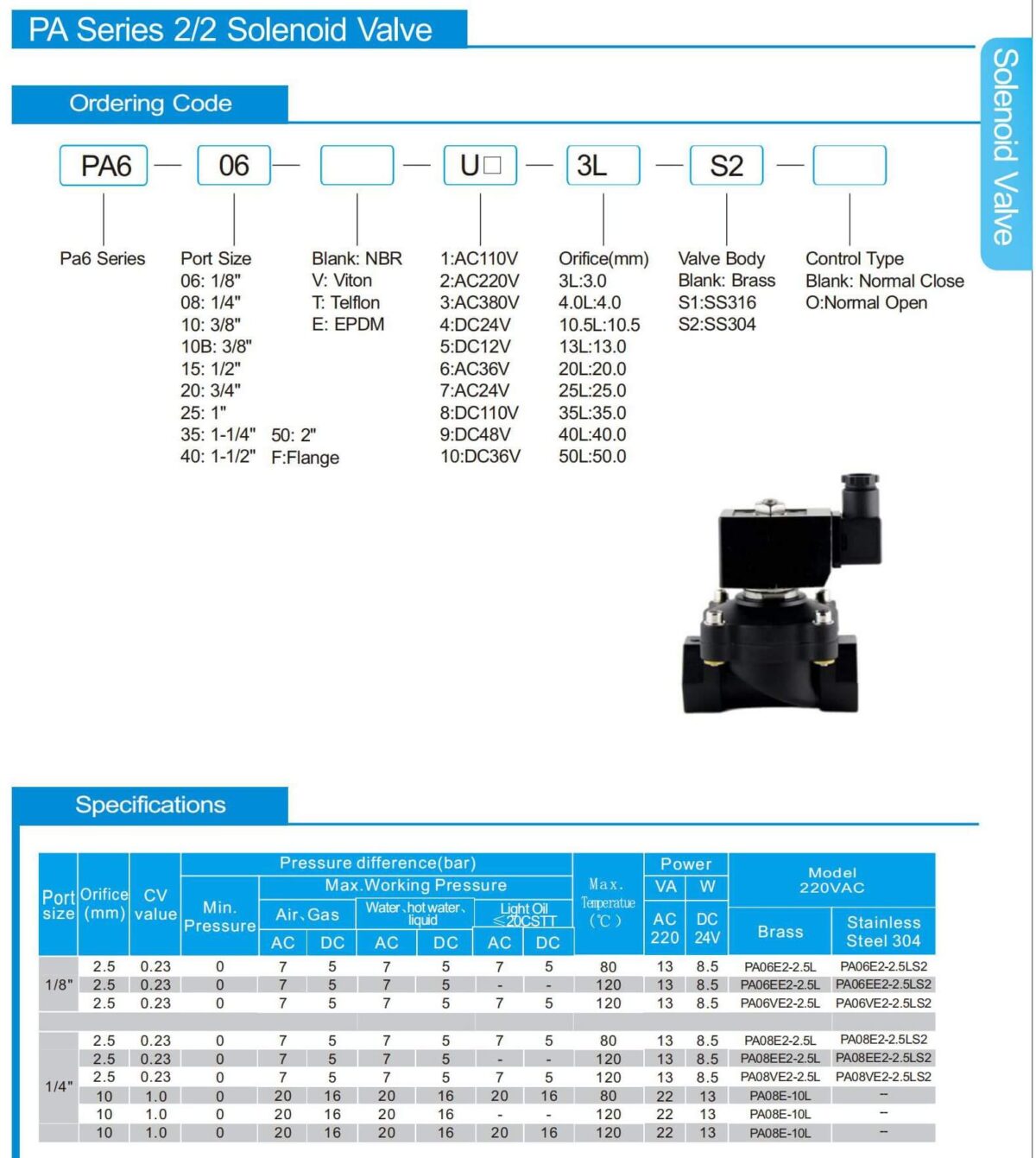 Plastic PA6 Nylon Solenoid Valve - Ningbo Airkert Machinery Co., Ltd