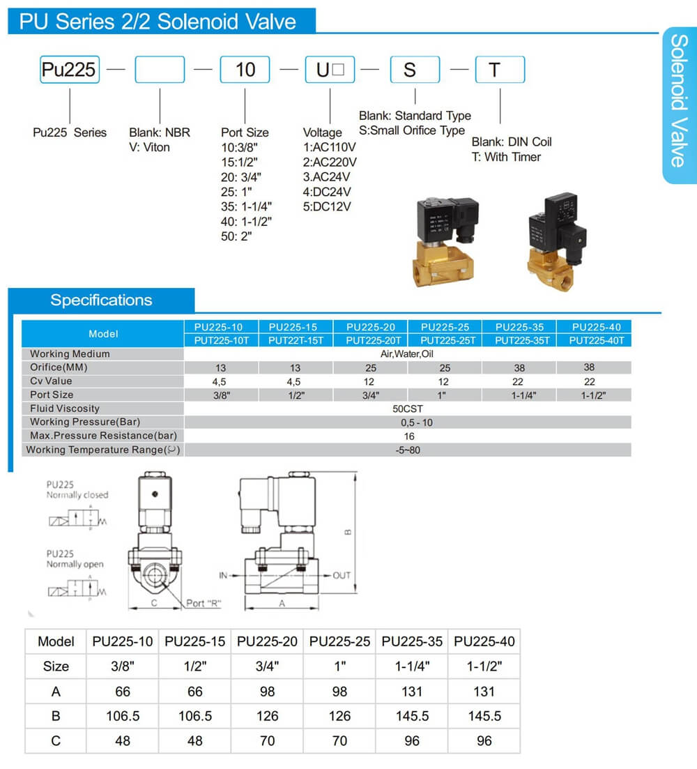 PU225 Solenoid Valve - Ningbo Airkert Machinery Co., Ltd