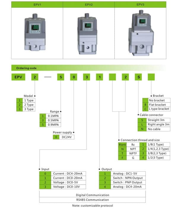 ITV Proportional Valve - Ningbo Airkert Machinery Co., Ltd