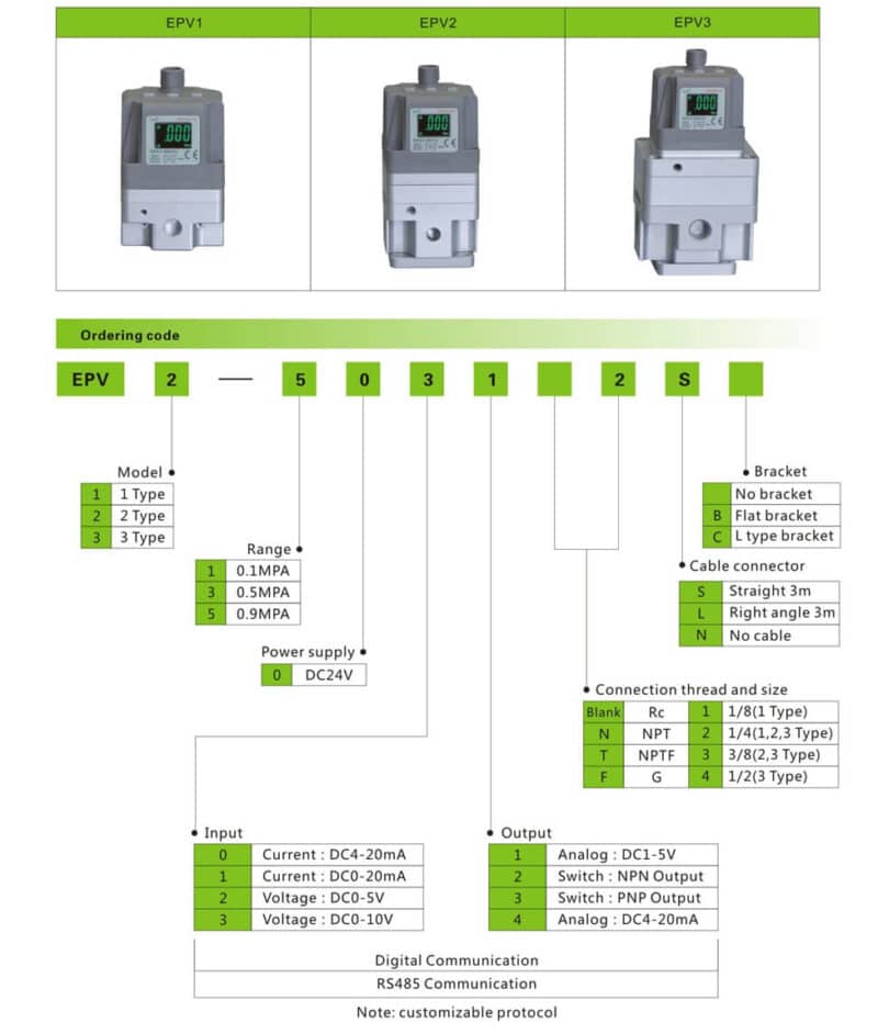 ITV Proportional Valve - Ningbo Airkert Machinery Co., Ltd