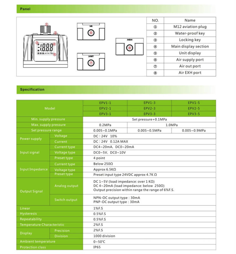 ITV Proportional Valve - Ningbo Airkert Machinery Co., Ltd