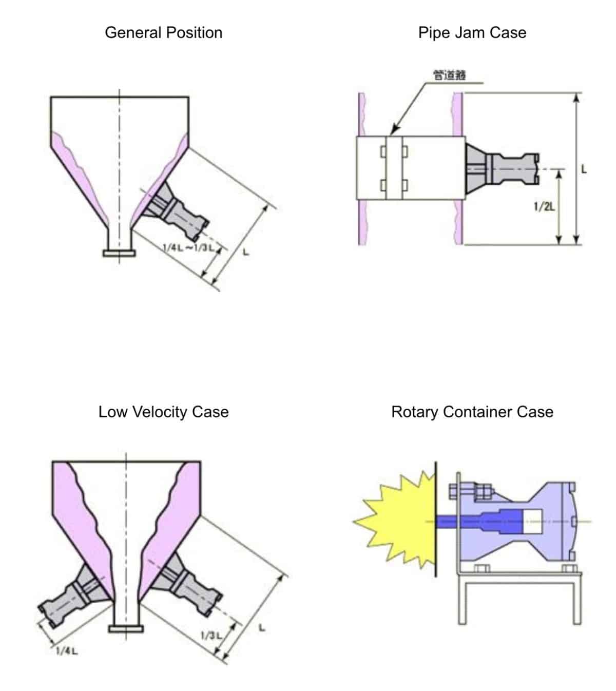 SK Series Pneumatic Air Knocker - Ningbo Airkert Machinery Co., Ltd