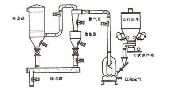 SK Series Pneumatic Air Knocker - Ningbo Airkert Machinery Co., Ltd