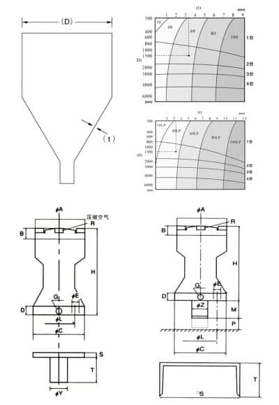 SK Series Pneumatic Air Knocker - Ningbo Airkert Machinery Co., Ltd