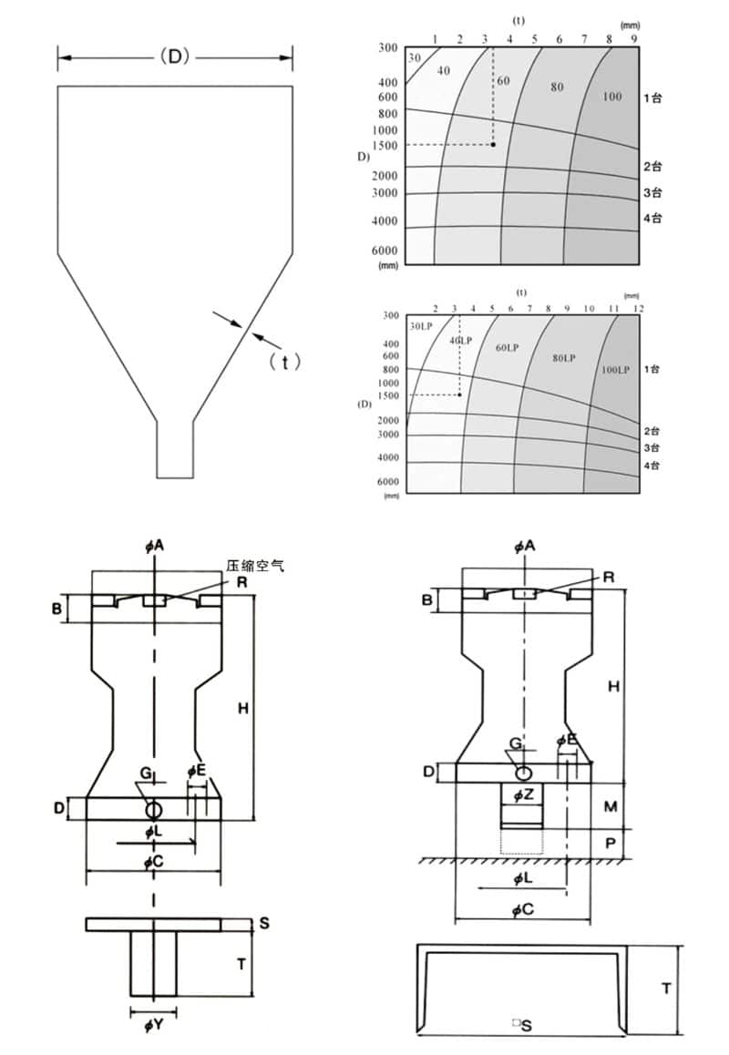 SK Series Pneumatic Air Knocker - Ningbo Airkert Machinery Co., Ltd