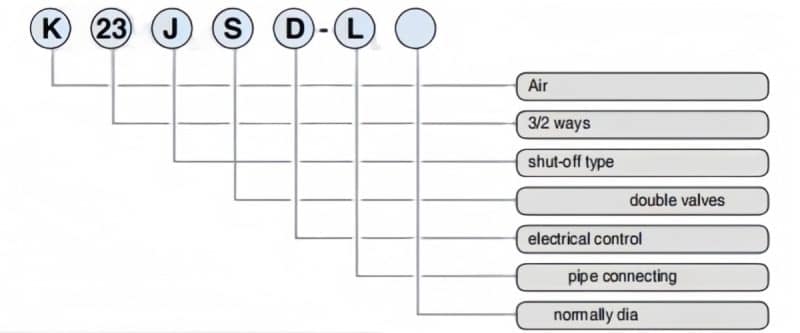 K23JSD-L15 Press Solenoid Valve - Ningbo Airkert Machinery Co., Ltd