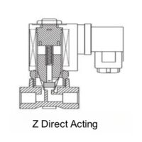 Solenoid Valve Types - Ningbo Airkert Machinery Co., Ltd